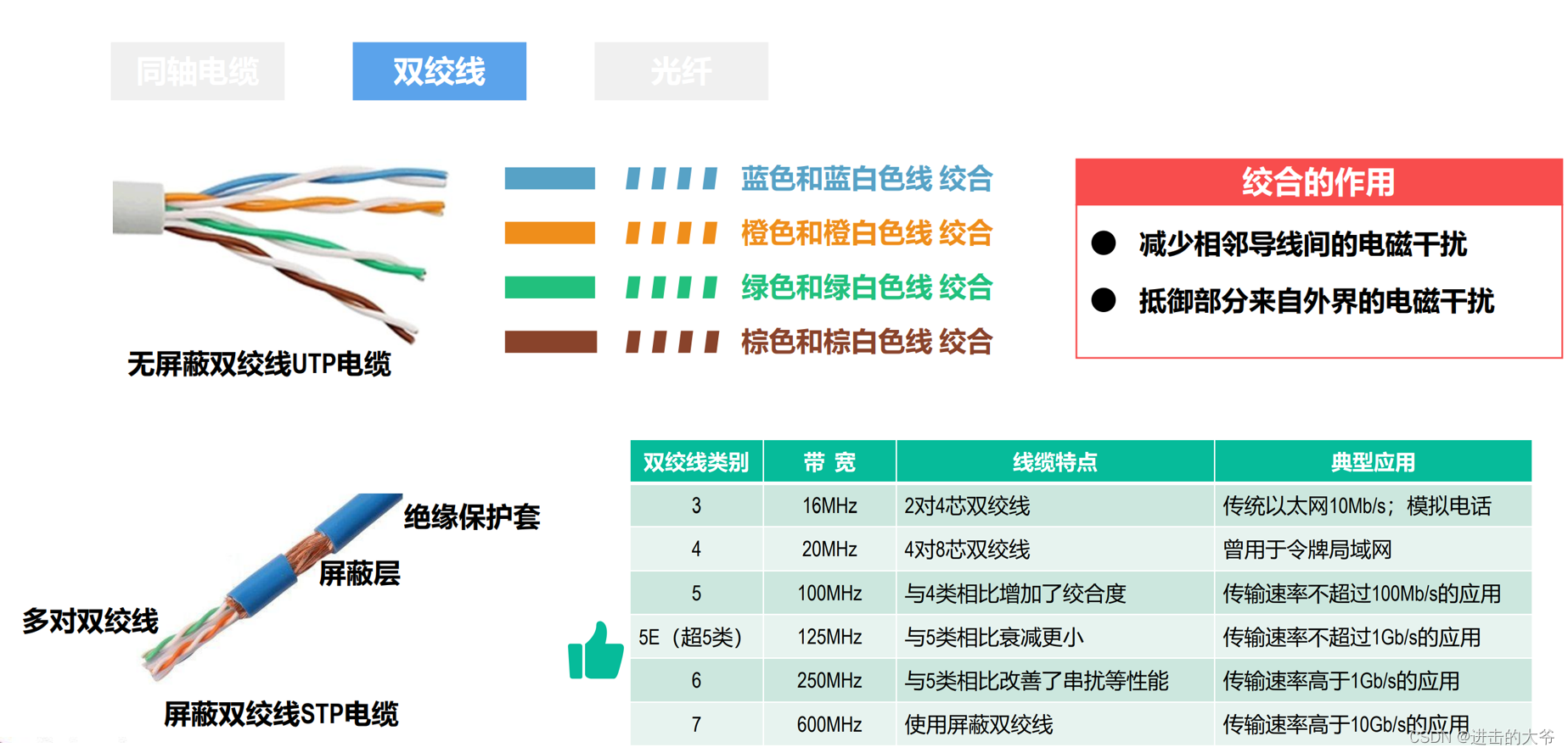 24考研深入浅出计算机网络笔记_考研计算机网络笔记-CSDN博客