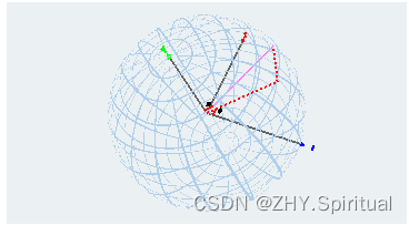 使用qt openGL在球内画三维坐标系_qopenglwidget绘制平滑圆-CSDN博客