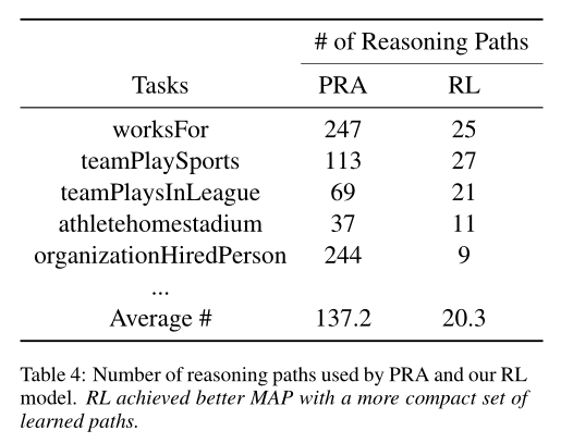 [论文翻译]DeepPath: A Reinforcement Learning Method for Knowledge Graph Reasoning-CSDN博客