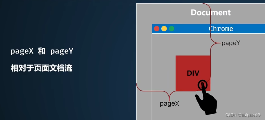【千峰前端】day07 Javascript 事件千锋前端javascript全套教程js零基础完美入门到项目实战 Csdn博客