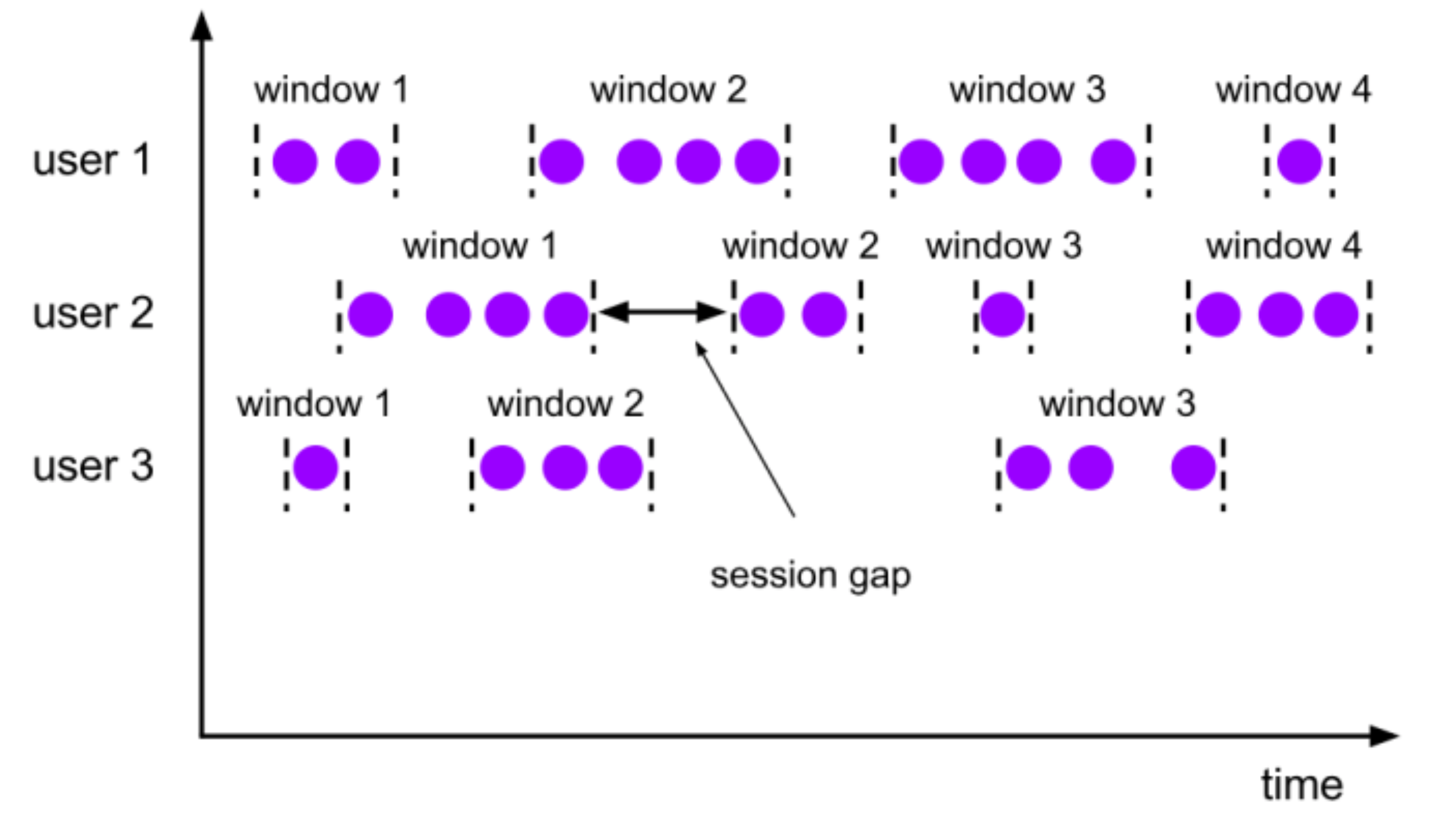 Flink：会话窗口（session Window）使用flink Session Window Csdn博客