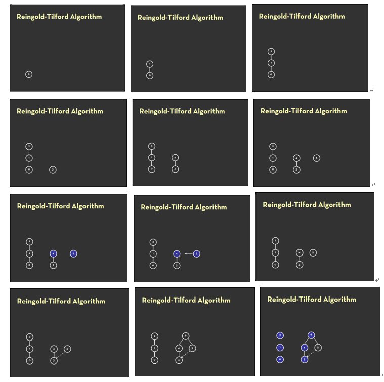 基于JavaScript和d3使用RT算法实现的radial tree layout_d3 radialtree-CSDN博客