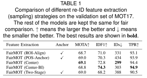 FairMOT简述-CSDN博客