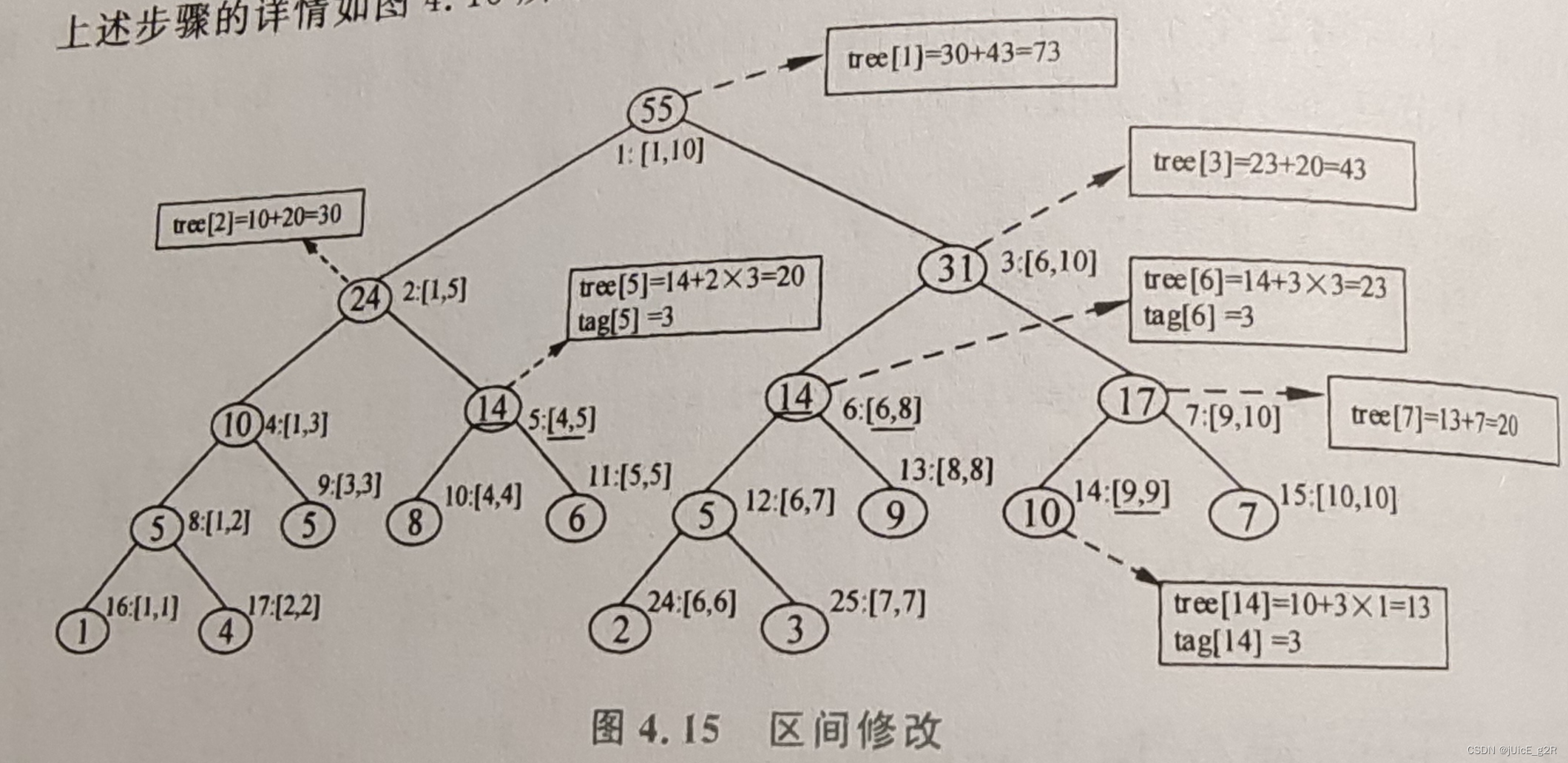 高级数据结构c 线段树（区间和的查询与修改）区间树上所有重叠区间查找算法 Csdn博客 