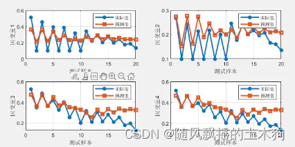 【MATLAB第15期】基于matlab的多输入多输出最小二乘支持向量回归法LSSVR回归预测模型#十次交叉验证选择最优参数-CSDN博客