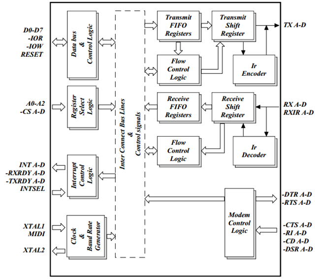 【乌拉喵.教程】LocalBus总线介绍及FPGA总线编程_乌拉大喵喵的博客-CSDN博客_localbus总线协议