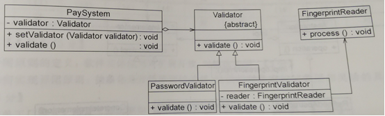 策略模式+适配器模式——移动支付系统实现身份验证_某移动支付系统(paysystem)在实现账户资金转入和转出时需进行身份验证,该系统为用 ...