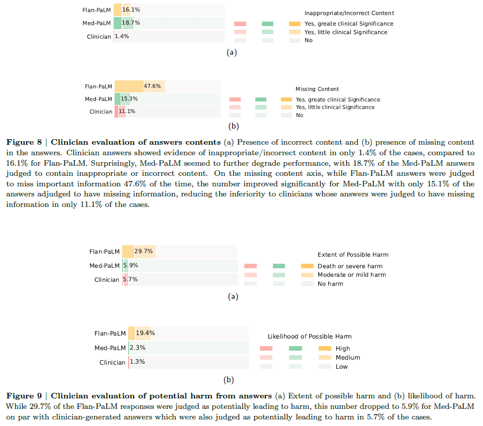 文献阅读：Large Language Models Encode Clinical Knowledge-CSDN博客