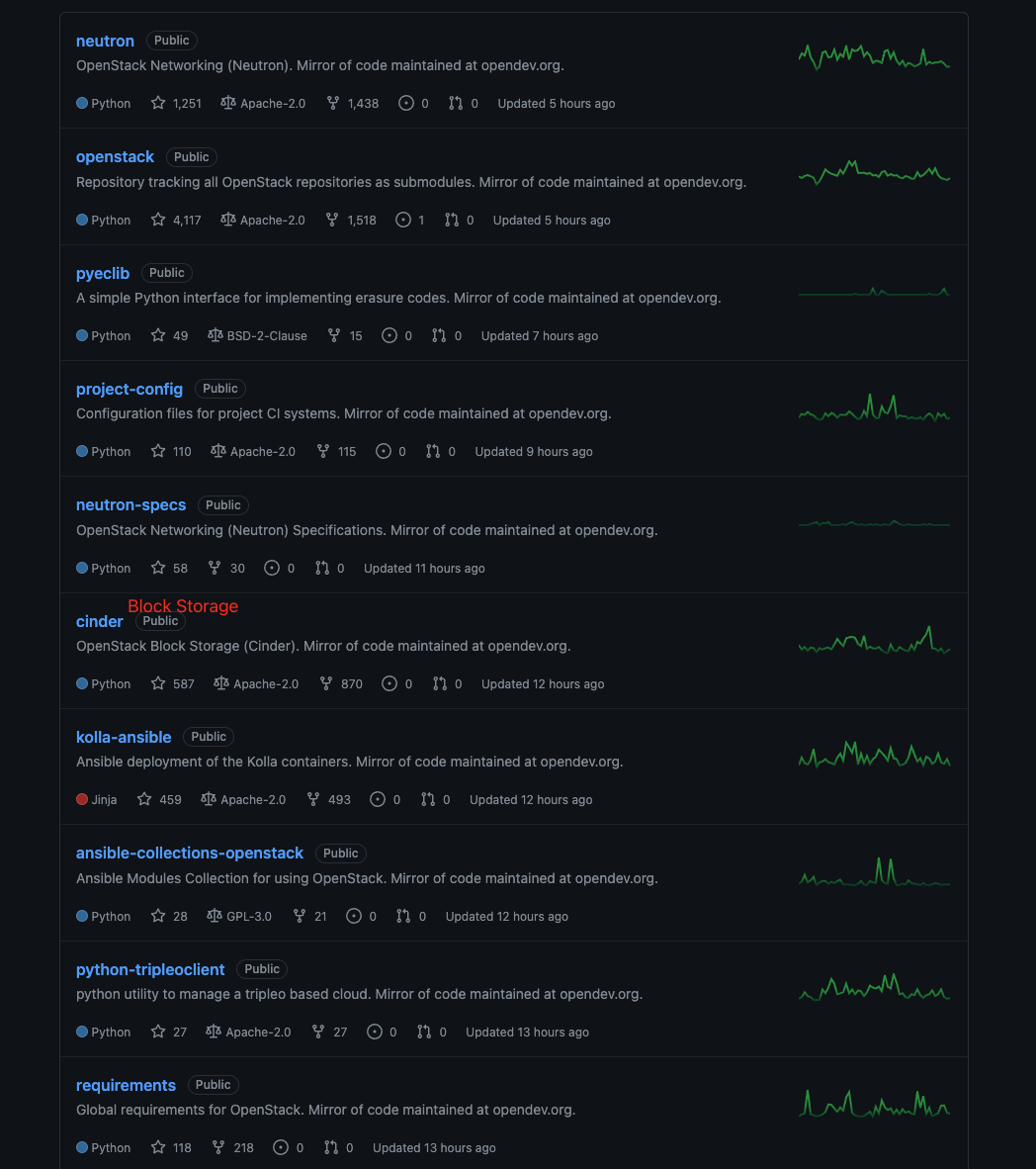 openstack设计与实现第二版学习_openstack设计与实现 第2版-CSDN博客