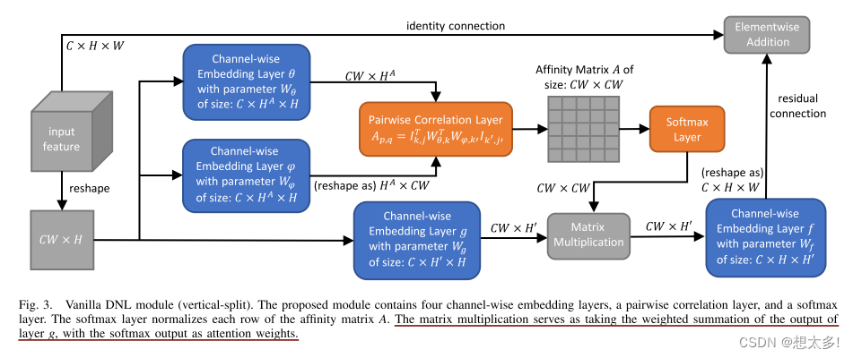 目标检测——day46 利用单线程快速显著目标检测的深度非局部模型_depthwise nonlocal module for fast salient object -CSDN博客