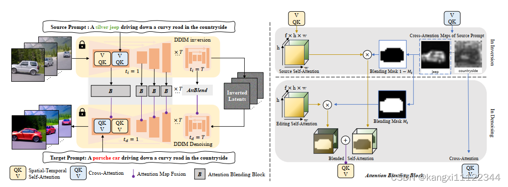 FateZero: Fusing Attentions for Zero-shot Text-based Video Editing学习笔记-CSDN博客