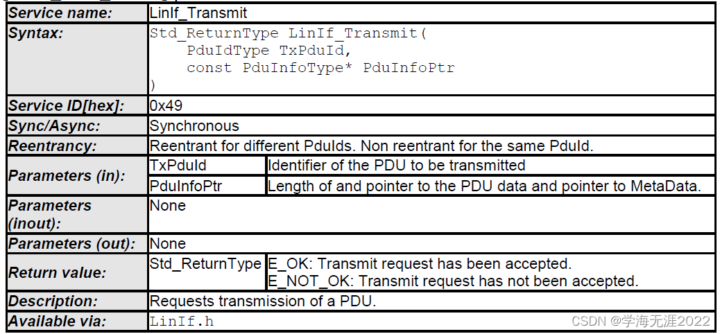 LinIf API-CSDN博客