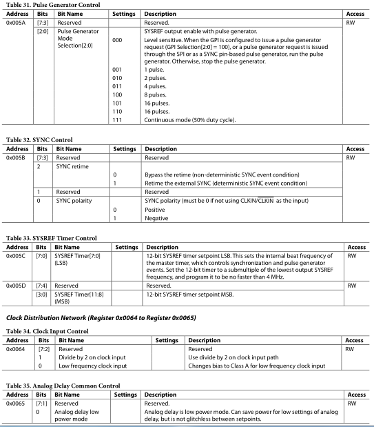 HMC7043和HMC7044芯片配置使用_寒听雪落的博客-CSDN博客