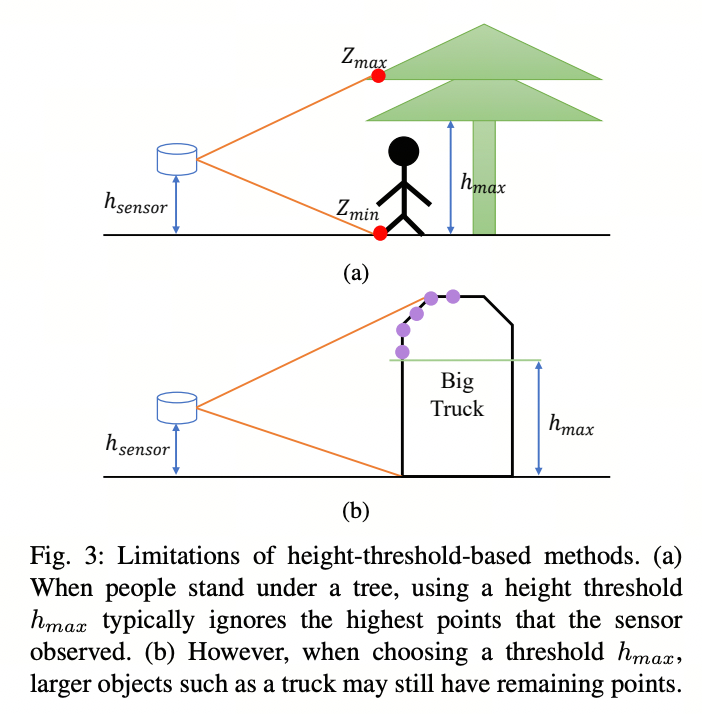经典文献阅读之--A Dynamic Points Removal Benchmark... (动态点去除方案)_a dynamic points removal benchmark in ...