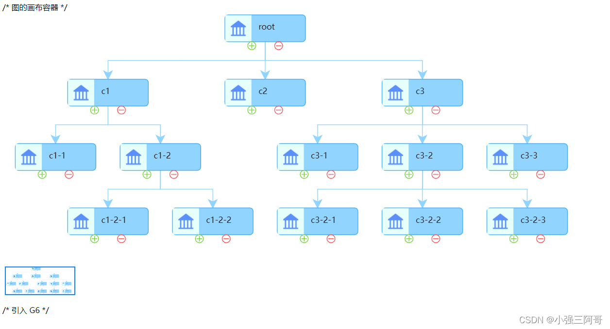 react+AntV 图配置 G6_react antv、g6 流程图-CSDN博客