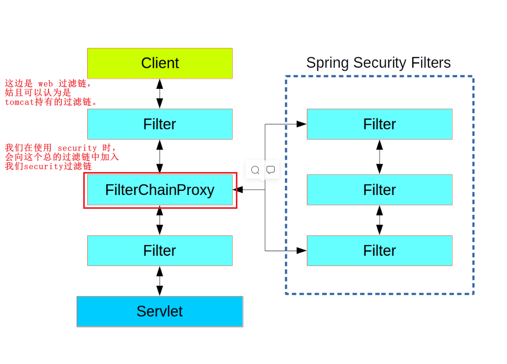 spring security——学习笔记（day06）-实现授权认证-FilterSecurityInterceptor、SecurityMetadataSource ...