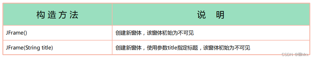 Java Gui即图形用户界面。顾名思义，就是应用程序提供给用户操作的图形界面，包括窗口、菜单、按钮、工具栏和其他各种图形界面元素 