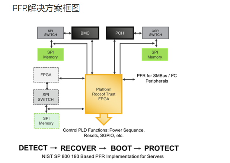 intel PFR功能-CSDN博客
