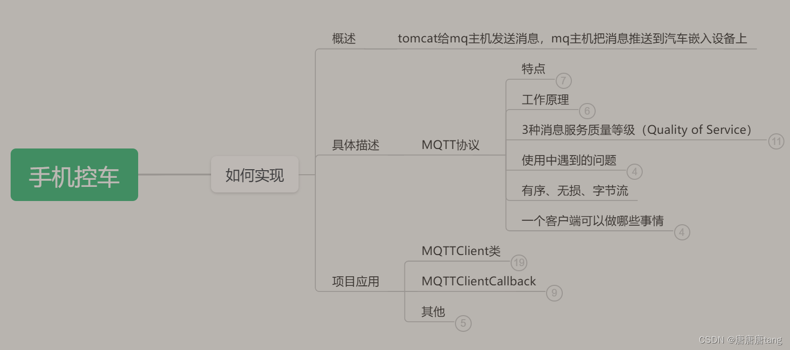 使用mqtt实现手机控车mqtt手机客户端遥控小车 Csdn博客
