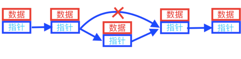 Java ListNode链表_listnode java-CSDN博客