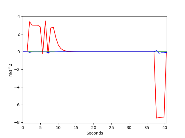 【CarMaker学习笔记】CarMaker Python API 接口使用方法_python carmaker-CSDN博客