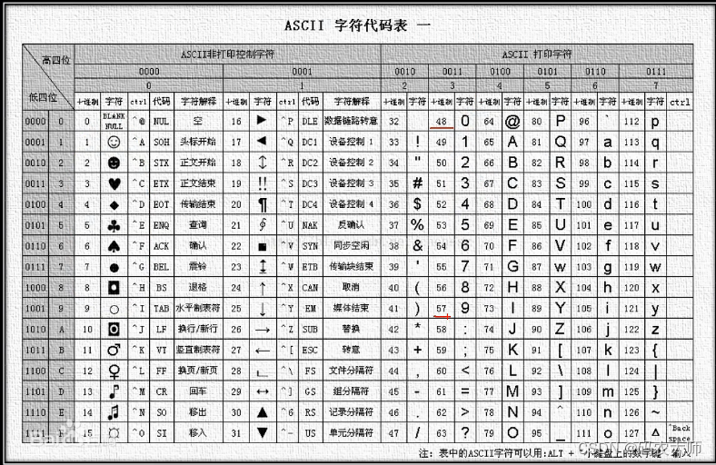 Java String字符串的遍历java遍历string每个字符 Csdn博客