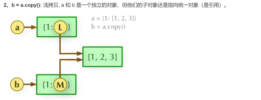 Python Numpy Pytorch 中的数据复制 Copy Deepcopy Clone Detachpytorch Copy Csdn博客