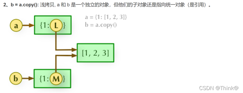 Python Numpy Pytorch 中的数据复制 Copy Deepcopy Clone Detachpytorch Copy Csdn博客