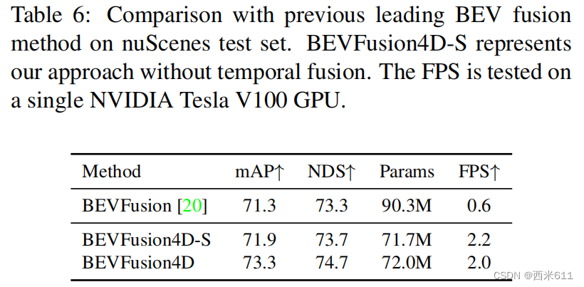 BEVFusion4D论文阅读_bevfusion4d发表在哪里-CSDN博客