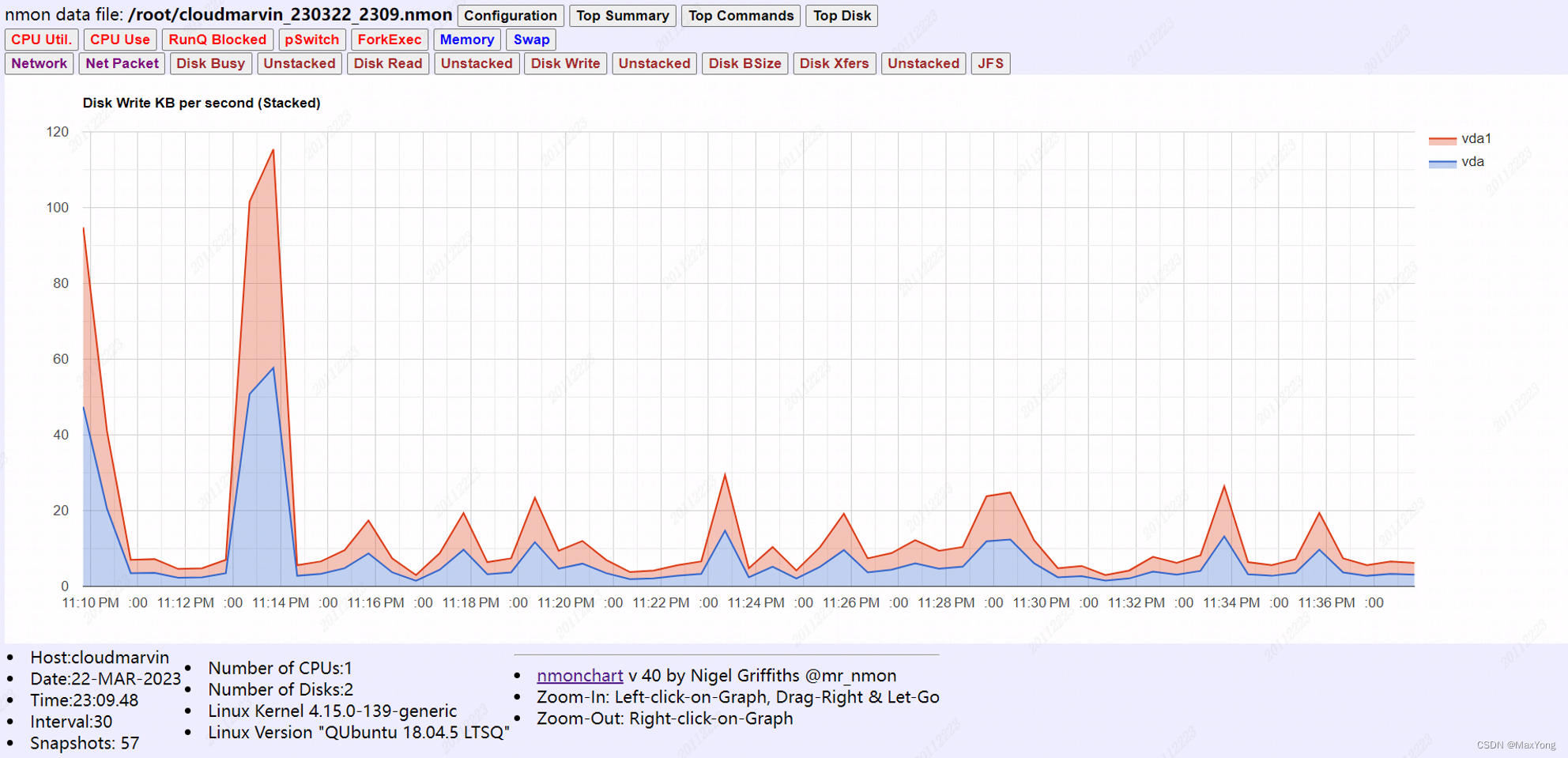 nmon分析工具使用_nmonchart-CSDN博客