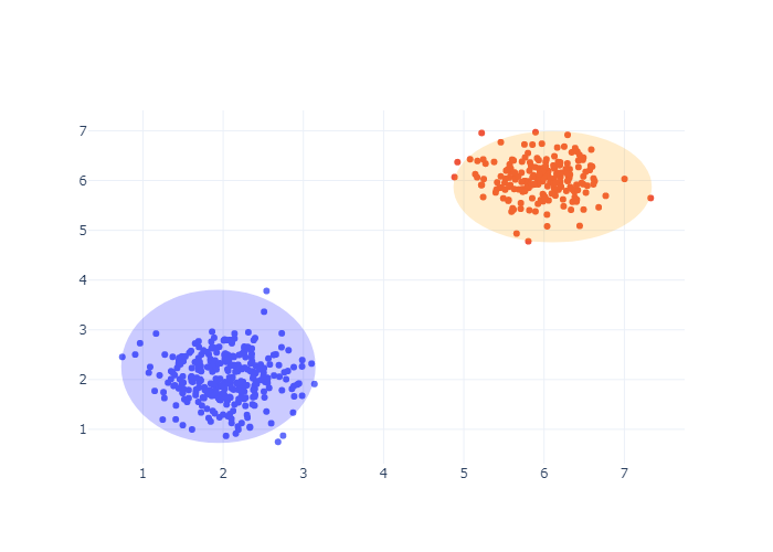 plotly 添加水平、竖直线和填充区域-CSDN博客