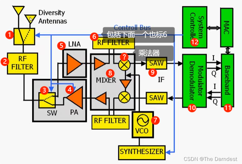 台湾中华大学-田庆诚教授-射频放大器-观看笔记 1-CSDN博客