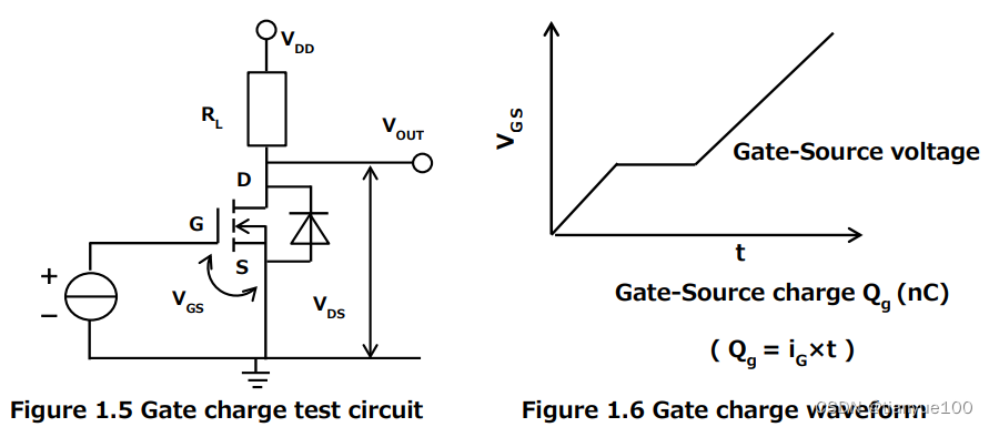 Matching MOSFET Drivers to MOSFETs / Assesmenting the capacity of ...
