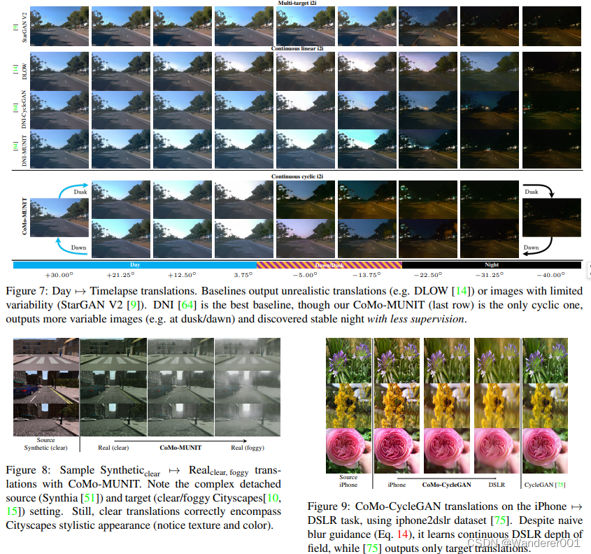 CoMoGAN: continuous model-guided image-to-image translation-CSDN博客
