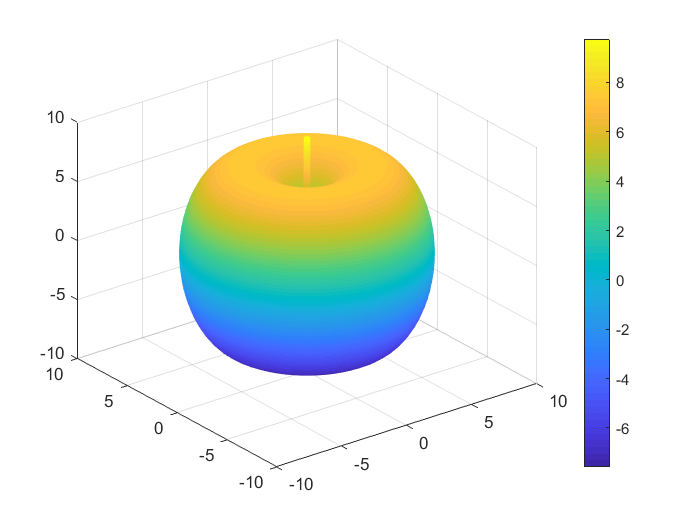 Matlab修改colorbar格式_matlab colorbar label-CSDN博客