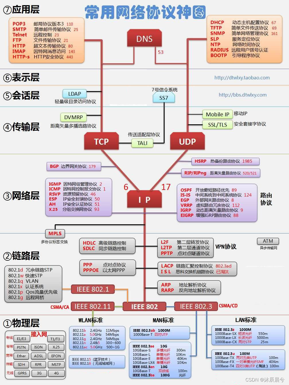 ENSP实验超详细步骤（内涵小实验一个）-CSDN博客