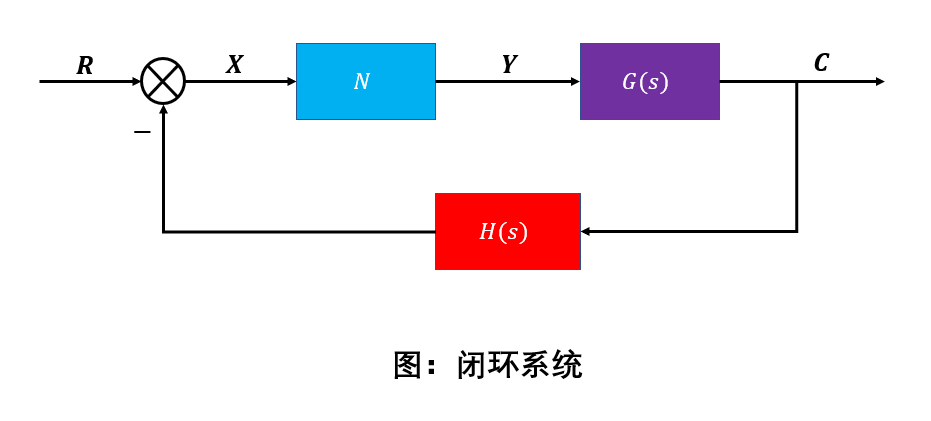 Day14--Simulink实例_FUXI_Willard的博客-CSDN博客_simulink仿真实例