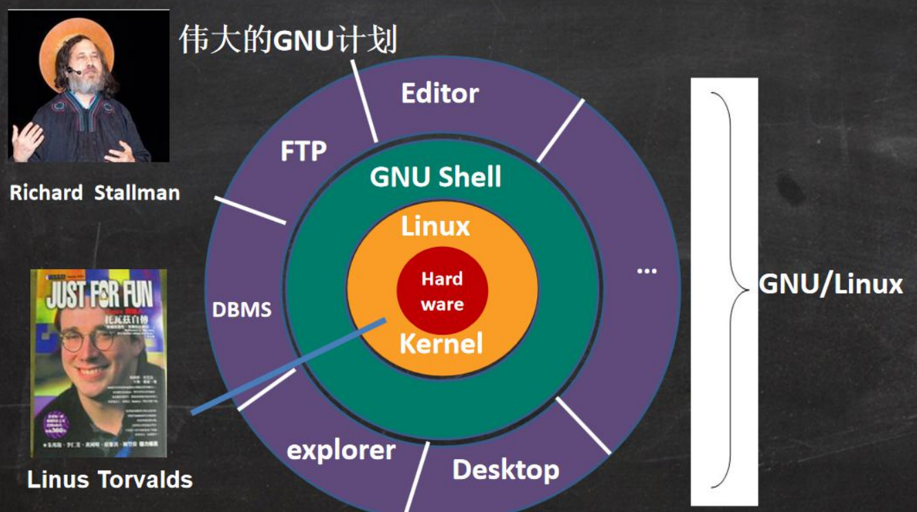 1&2 Linux基础篇-内容介绍&Linux入门-CSDN博客