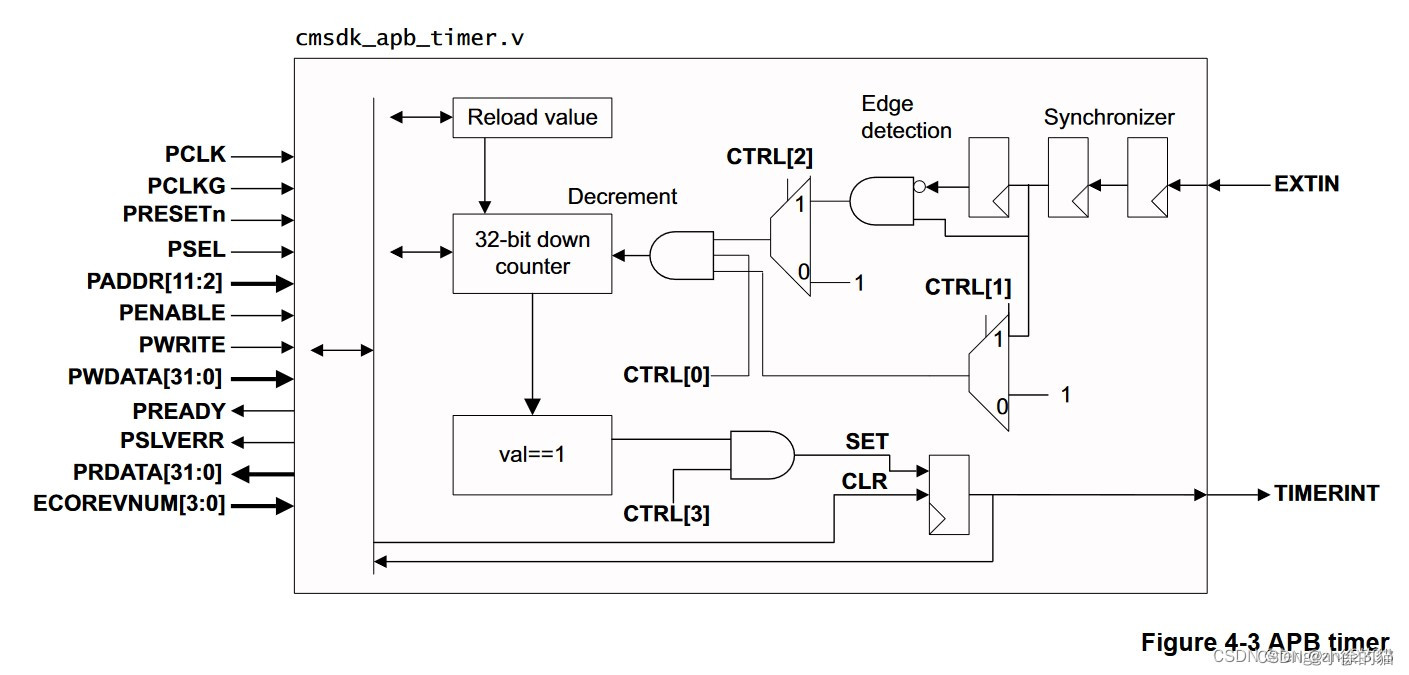 APB_Timer模块解读_apb timer-CSDN博客