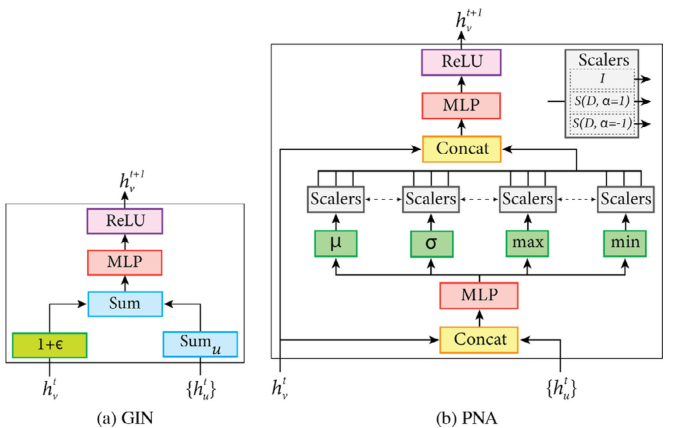 Hierarchical graph representations in digital pathology-CSDN博客