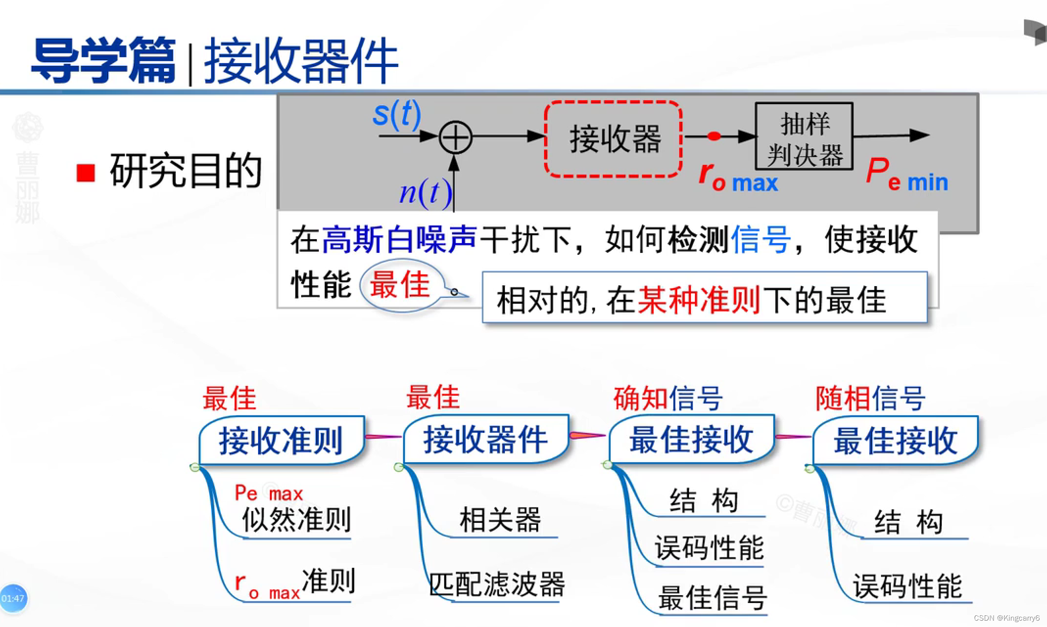 第九章 数字信号的最佳接收-CSDN博客