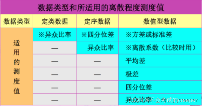 山东大学软件学院2022 2023数据仓库与数据挖掘复习资料山东大学数据仓库数据挖掘 Csdn博客