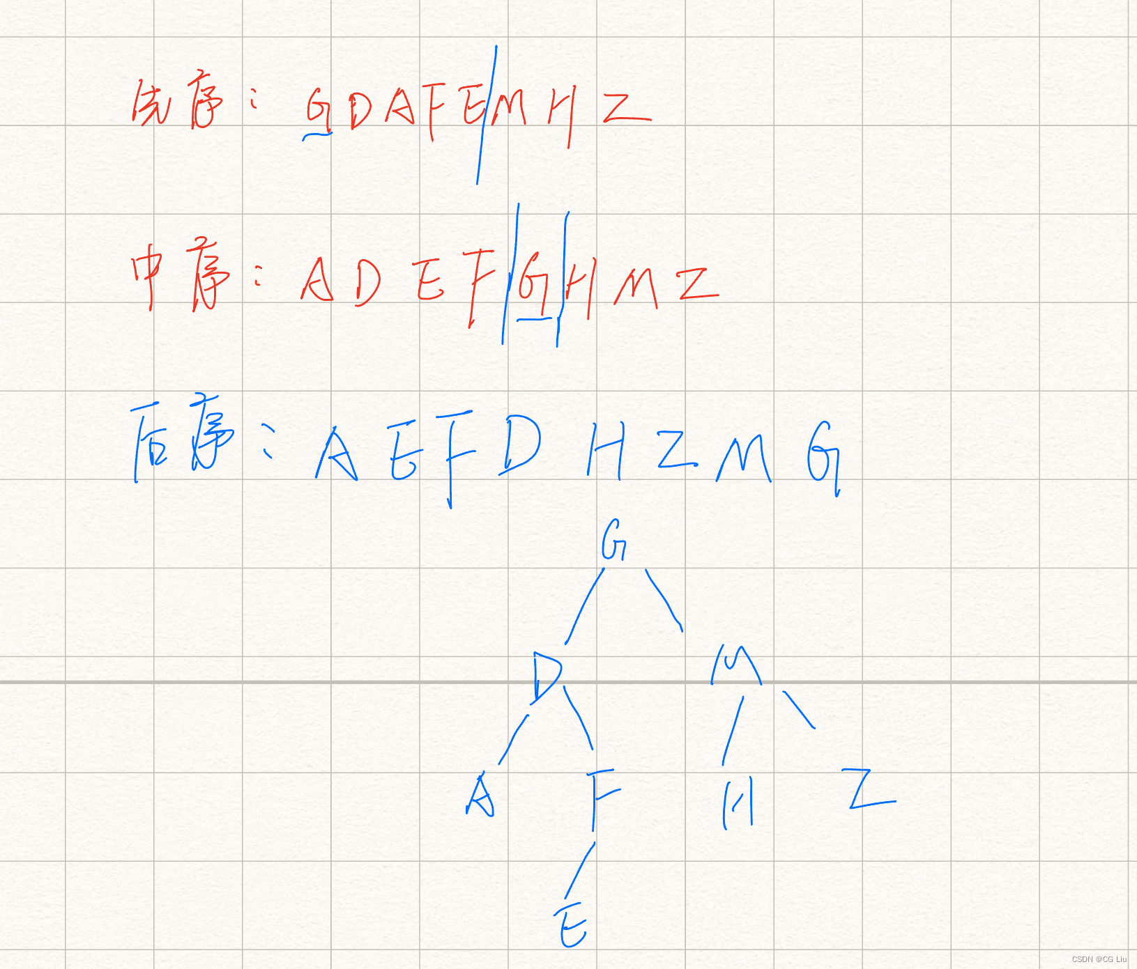 数据结构 二叉树binarytreeh Csdn博客 