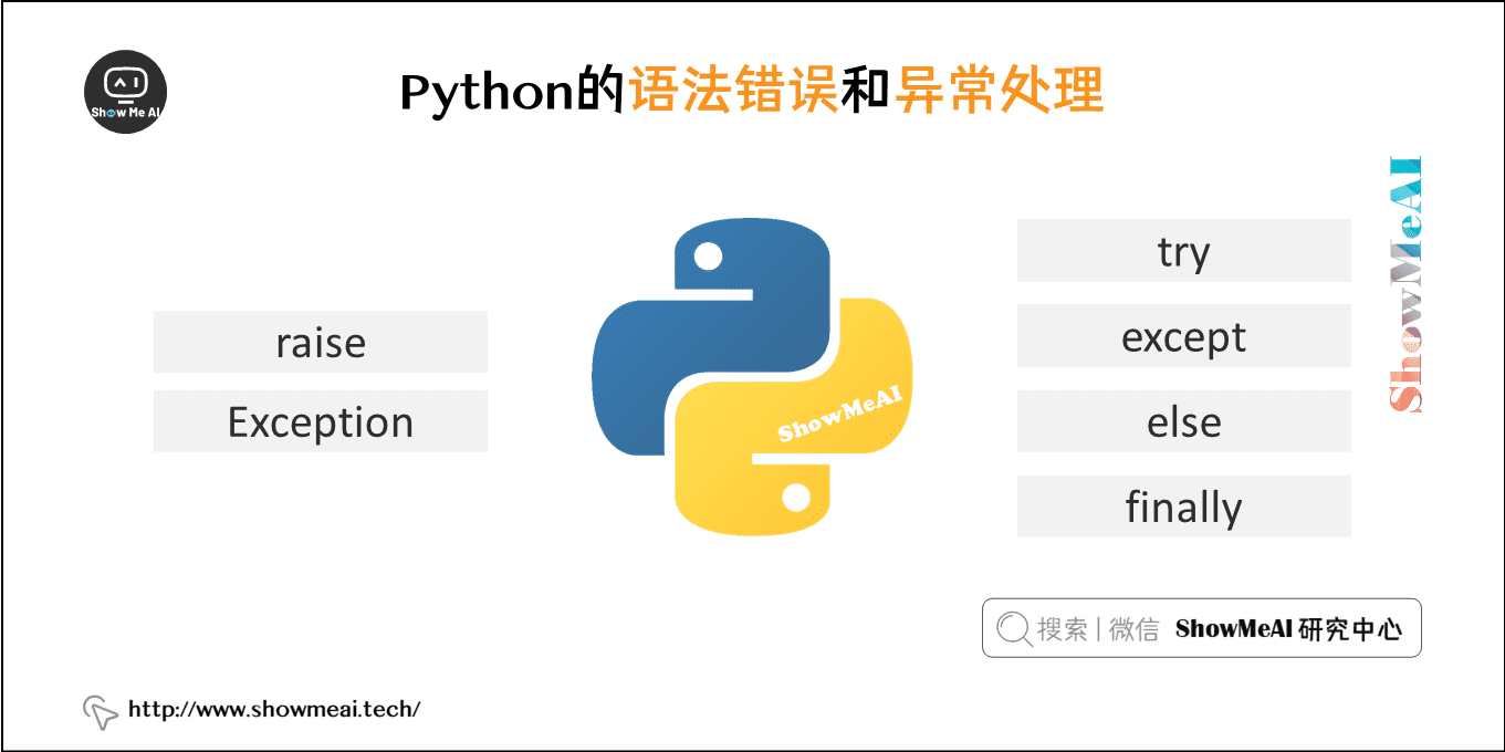 Showmeai知识社区 