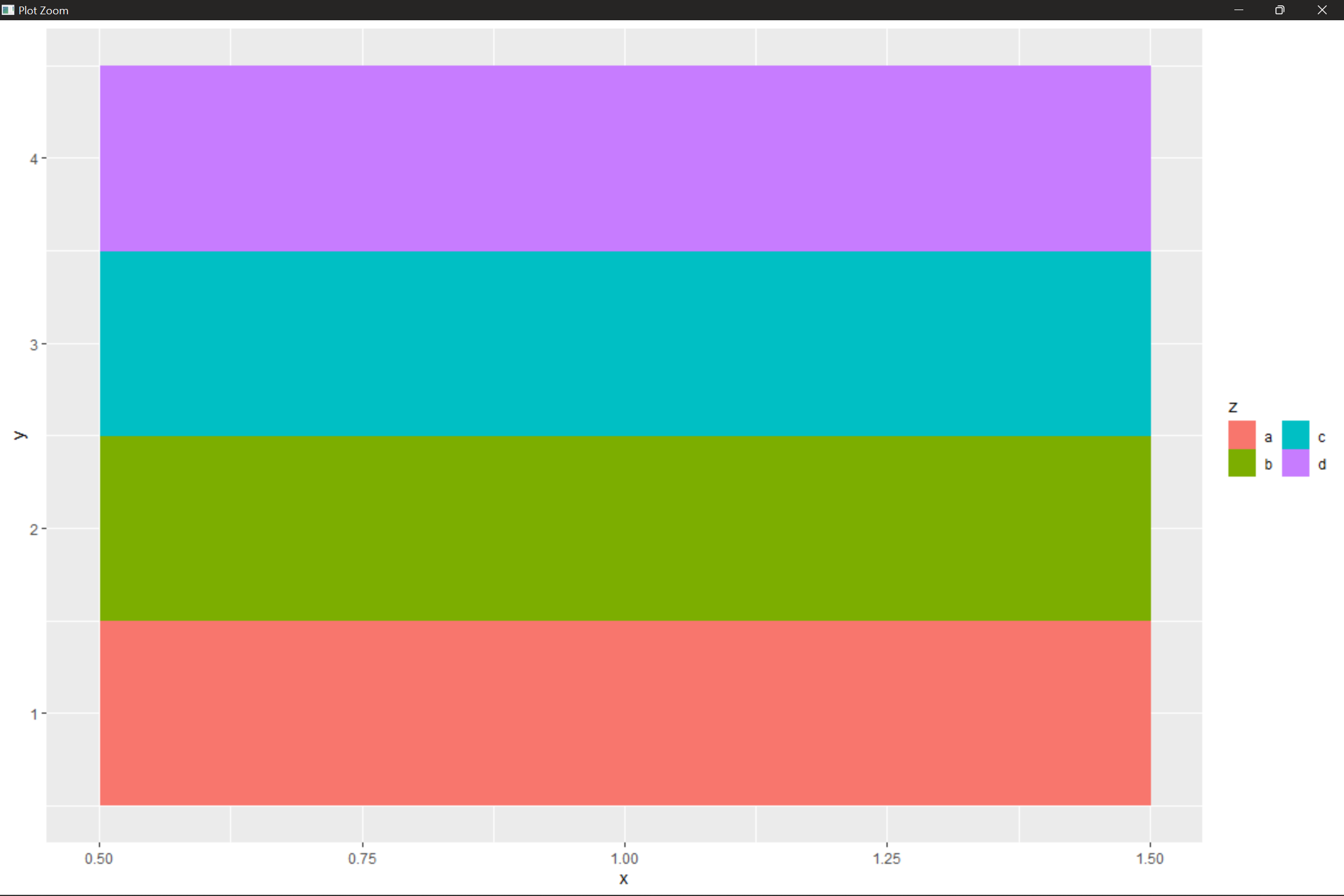 Ggplot2 标度、坐标轴和图例4guide Legend Csdn博客 