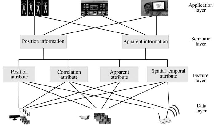 Multi-source heterogeneous data fusion method and its application in ...