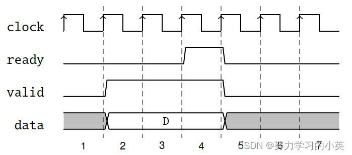 Chisel入门------Chisel的基本语法3_chisel使用-CSDN博客