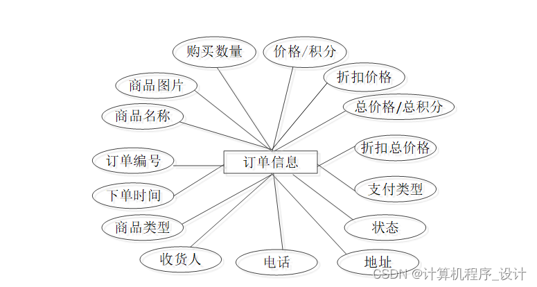 【附源码】计算机毕业设计SSM商场会员管理系统_会员管理系统源码-CSDN博客