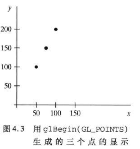 计算机图形学5--绘制基本图元_ubuntu opencv opengl c++ 绘制250*250栅格地图,动态改变某个栅格颜色-CSDN博客