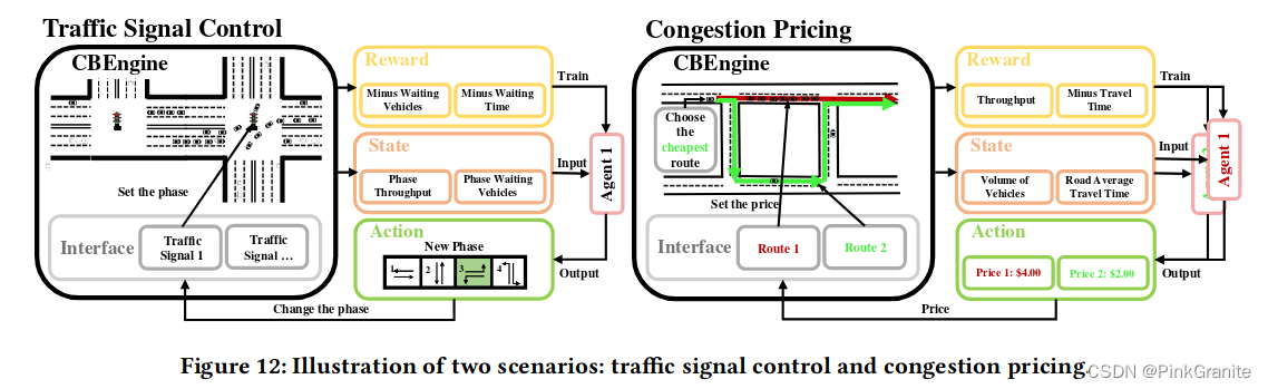 CBLab: Supporting the Training of Large-scale Traffic Control Policies with Scalable Traffic ...